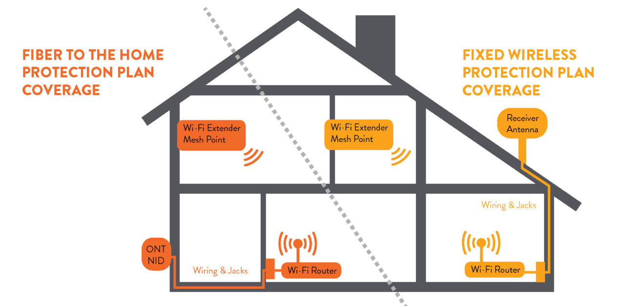 Protection Plan - Nextlink Internet